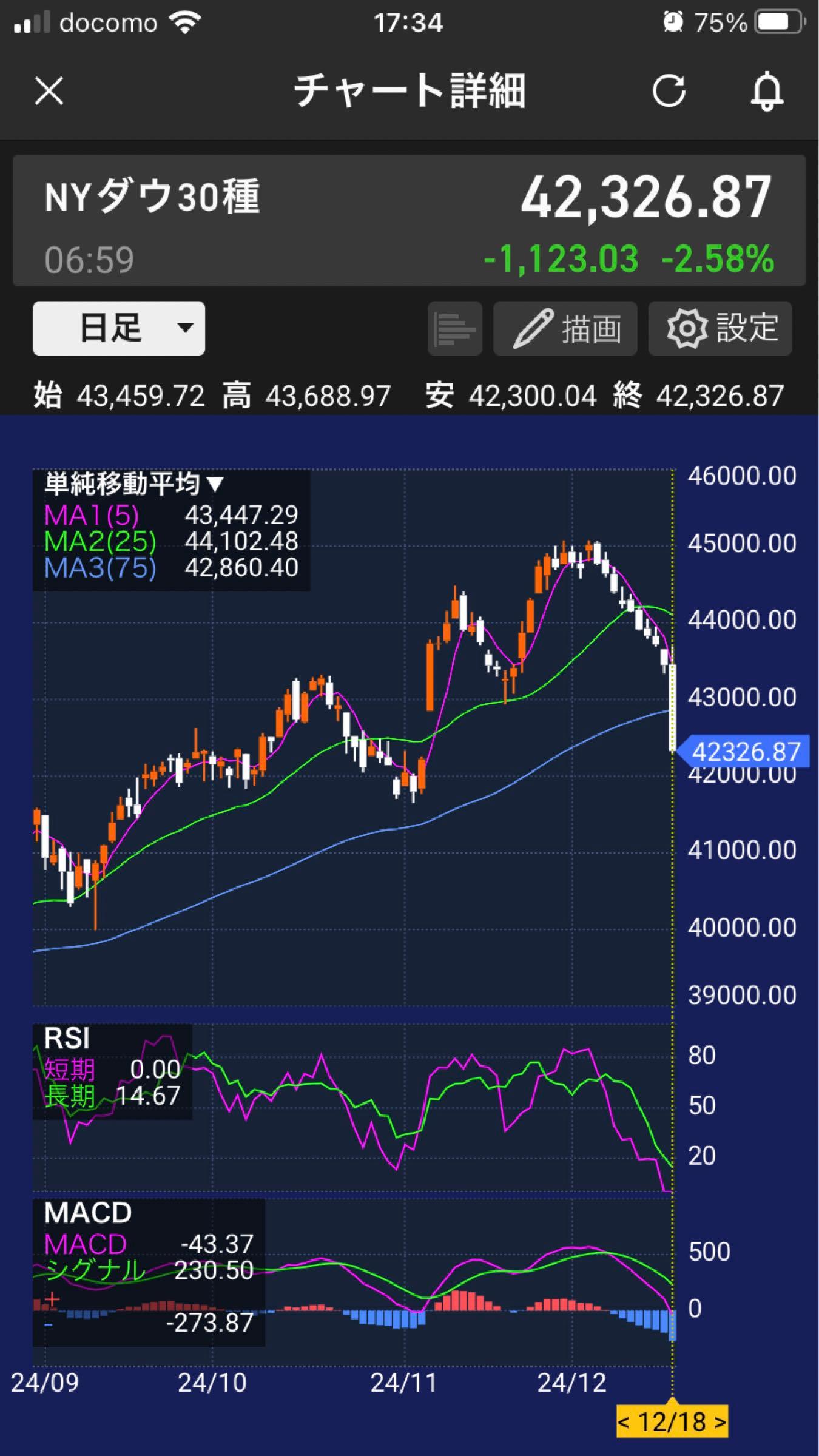 No.2484381 Re:VIXが20超えてきたな 市場… - (株)リミックスポイント【3825】の掲示板 2024/12/19 - 株式 ...