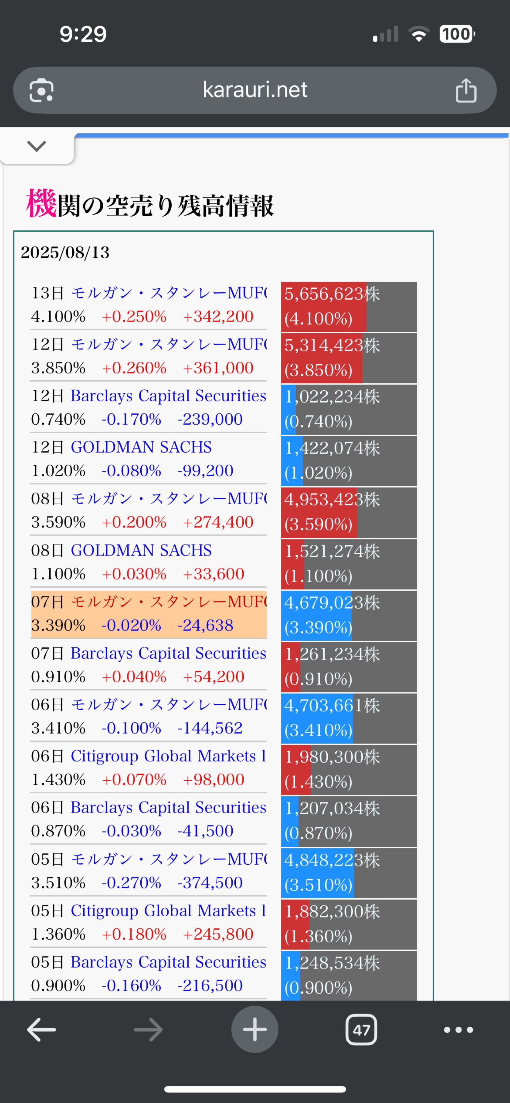 No.2873049 モルガンと行使と狼狽で下がって… - (株)リミックスポイント【3825】の掲示板 2025/08/15 - 株式掲示板 ...