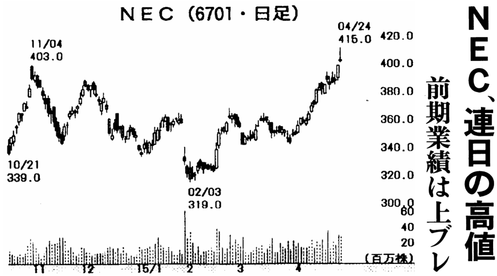 No.211656 【 10年前（2015年) 】… - NEC【6701】の掲示板 2025/03/29〜2025/05/15 - 株式 ...