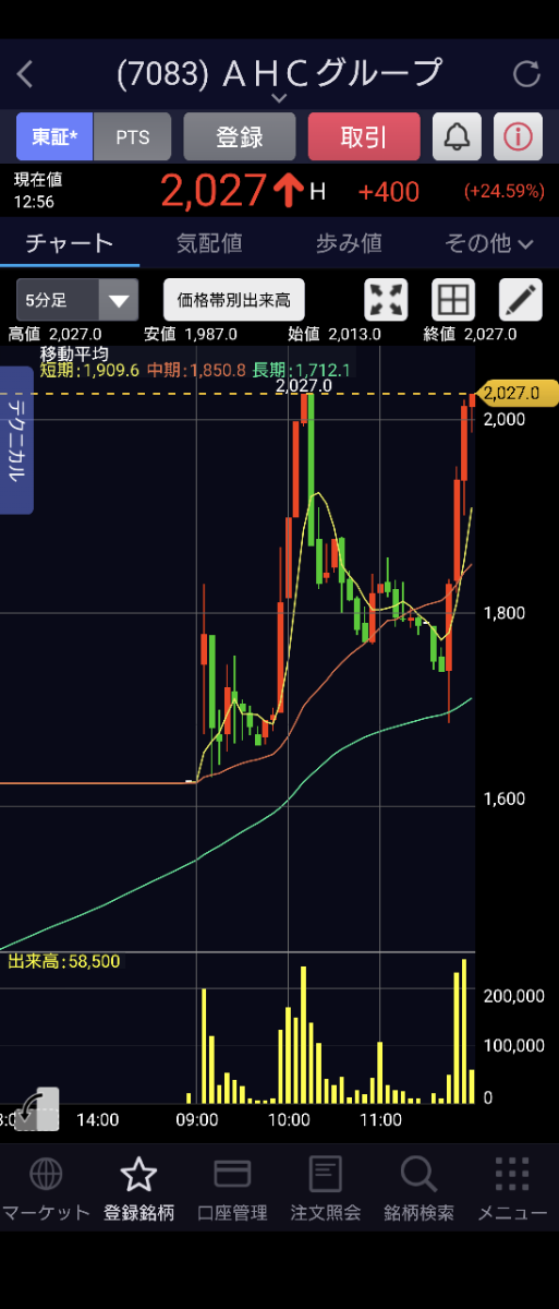 No.2857 本尊エグい - AHCグループ(株)【7083】の掲示板 2024/05/29〜2024/06/20 - 株式掲示板 - Yahoo!ファイナンス