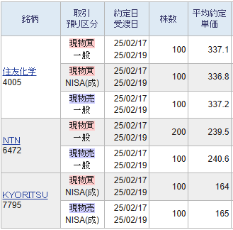 No.91166 高い相場では全く取れません。 … - NTN(株)【6472】の掲示板 2025/02/05〜2025/02/27 - 株式掲示板 - Yahoo!ファイナンス