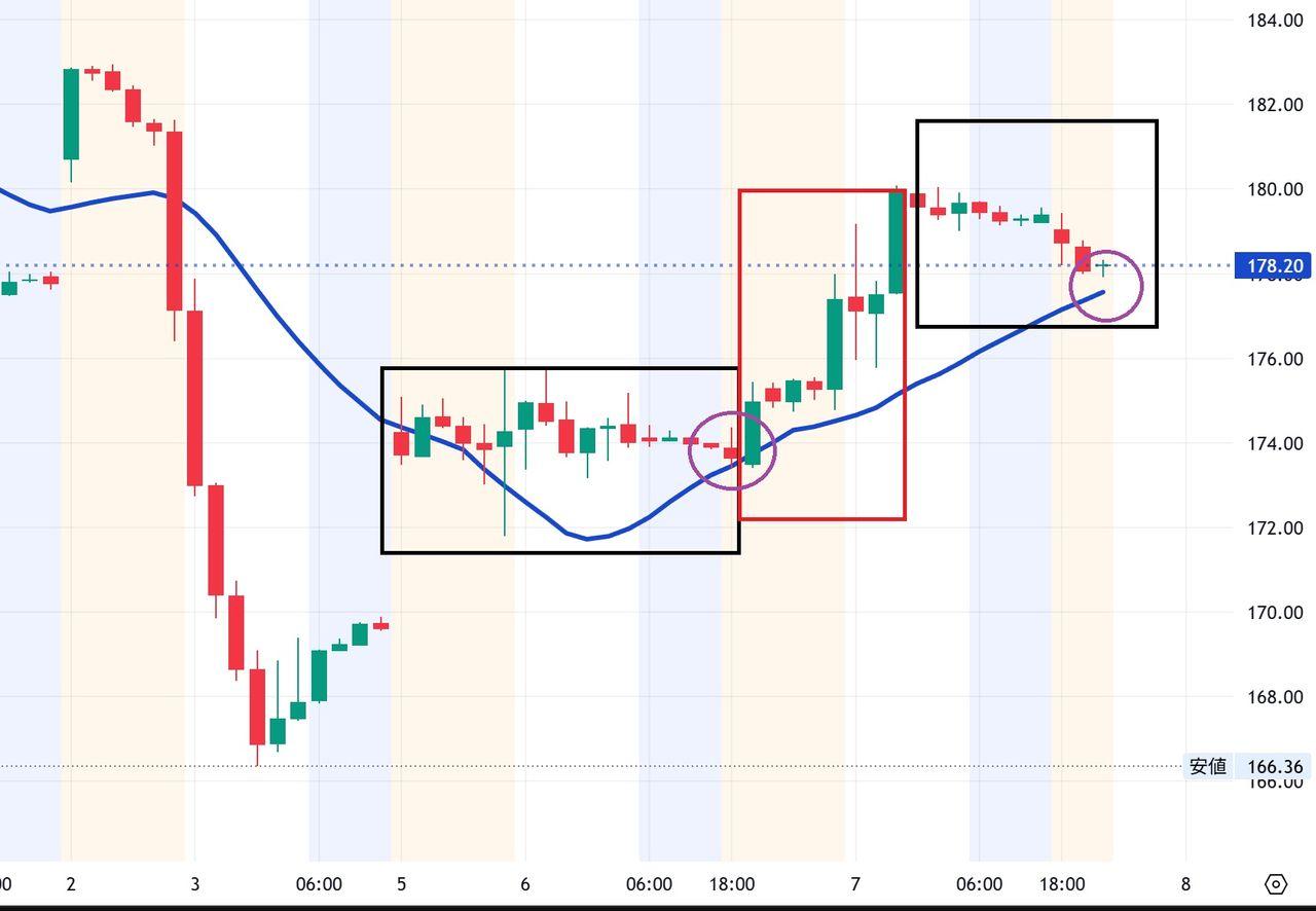 No.170715 1時間足のチャートですが2つの… - パランティア・テクノロジーズ【PLTR】の掲示板 2026/01/04〜 - 株式 ...