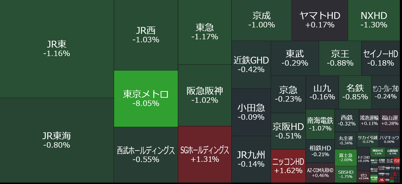 No.44588 今日は買い。 - (株)西武ホールディングス【9024】の掲示板 2025/01/28〜 - 株式掲示板 - Yahoo!ファイナンス