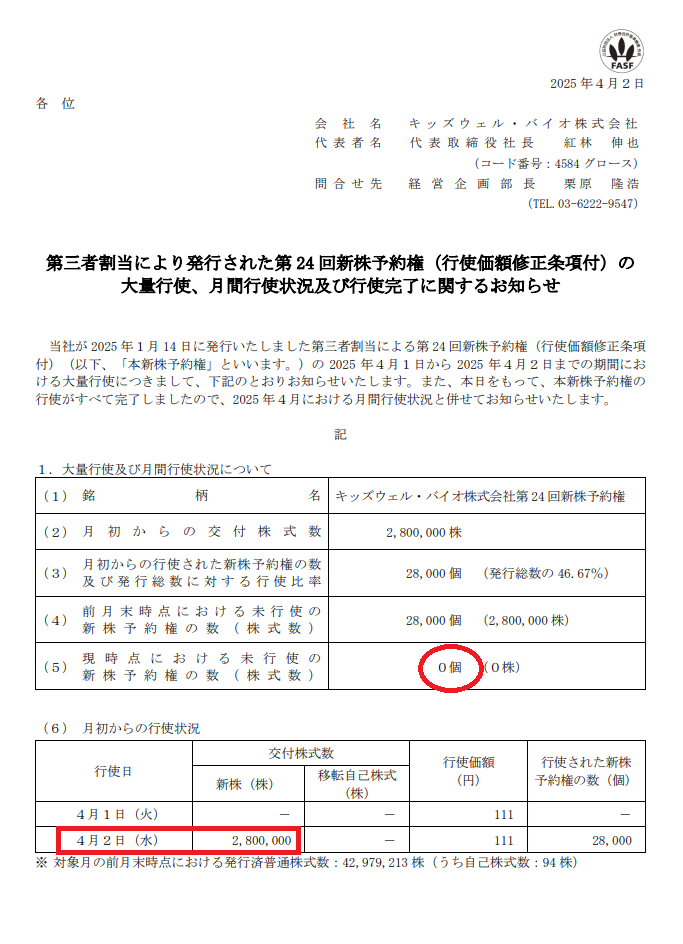 No.127850 第24回回新株予約権のワラント… - キッズウェル・バイオ(株)【4584】の掲示板 2025/04/08〜2025/04/15 - 株式掲示板 - Yahoo!ファイナンス
