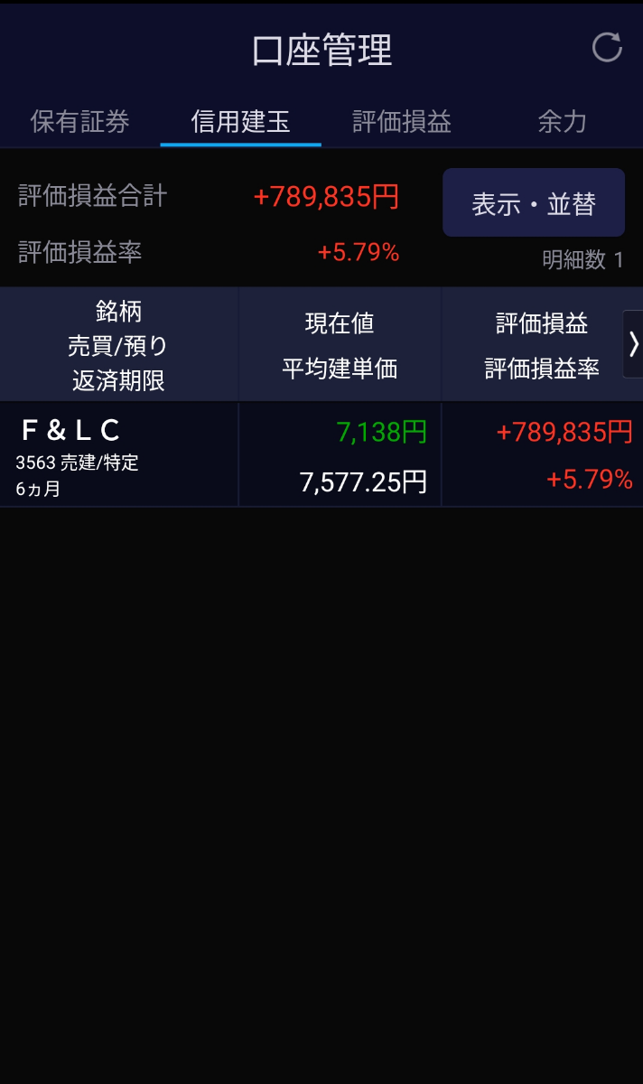 No.165604 結局70ちょっとで利益確定😌ご… - (株)FOOD ＆ LIFE COMPANIES【3563】の掲示板 2025/07/08〜2025/07/16 - 株式掲示板 ...