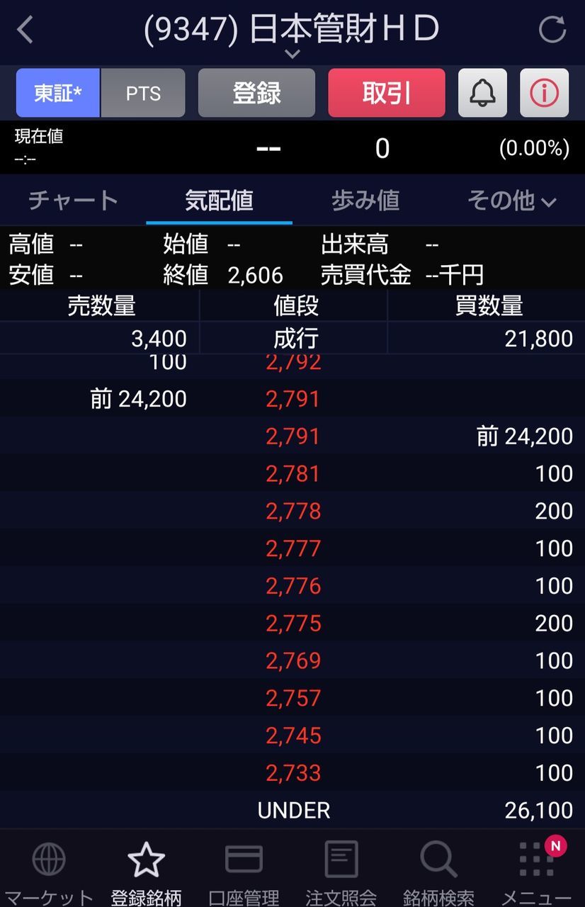 No.420 買いおかしくね？？ - 日本管財ホールディングス(株)【9347】の掲示板 - 株式掲示板 - Yahoo!ファイナンス