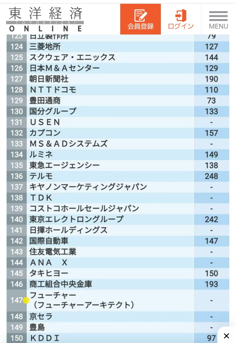 No.76459 おまけ😐。 - フューチャー(株)【4722】の掲示板 2023/11/21〜2023/12/21 - 株式掲示板 - Yahoo!ファイナンス
