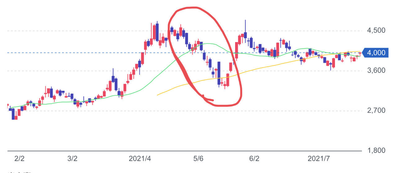 No.3417970 ウェルスナビで言えばこの赤 の… - ソフトバンクグループ(株)【9984】の掲示板 2021/07/24〜2021 ...