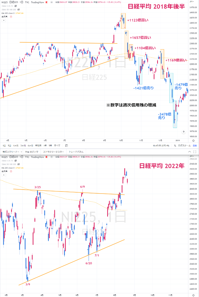 No.3819825 「悲観シナリオ、悪夢の2018… - ソフトバンクグループ(株)【9984】の掲示板 2022/08/20〜2022 ...