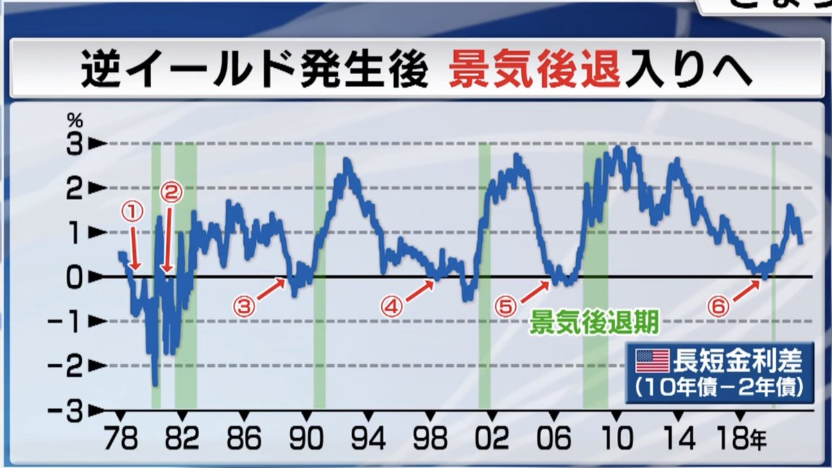 No.3822274 抵抗できぬものへ抗うべからず - ソフトバンクグループ(株)【9984】の掲示板 2022/08/25〜2022/08 ...