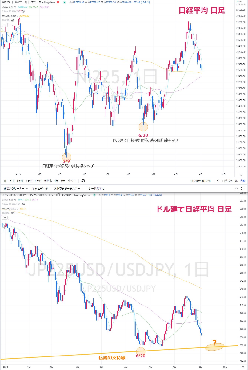 No.3827297 「奇跡の底打ち指標、伝説の支持… - ソフトバンクグループ(株)【9984】の掲示板 2022/09/01〜2022 ...