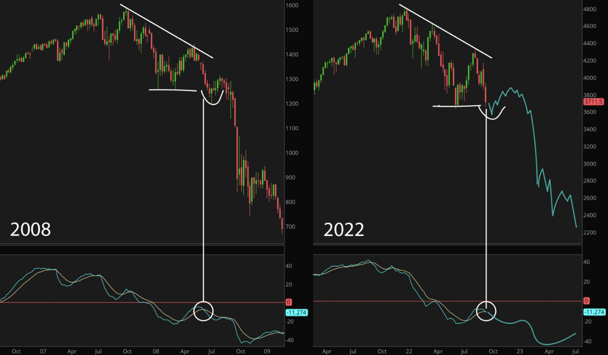 No.3838605 来週新たな新安値を付け、その後… - ソフトバンクグループ(株)【9984】の掲示板 2022/09/25〜2022 ...