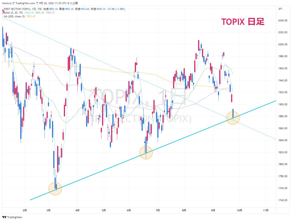 No.3839370 「相場が崩れてから弱気になる人… - ソフトバンクグループ(株)【9984】の掲示板 2022/09/25〜2022 ...