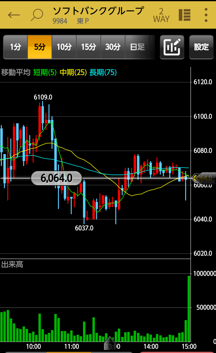 No.3900611 引けの成り売り多かったですね。 - ソフトバンクグループ(株)【9984】の掲示板 2022/11/23〜2022/11 ...