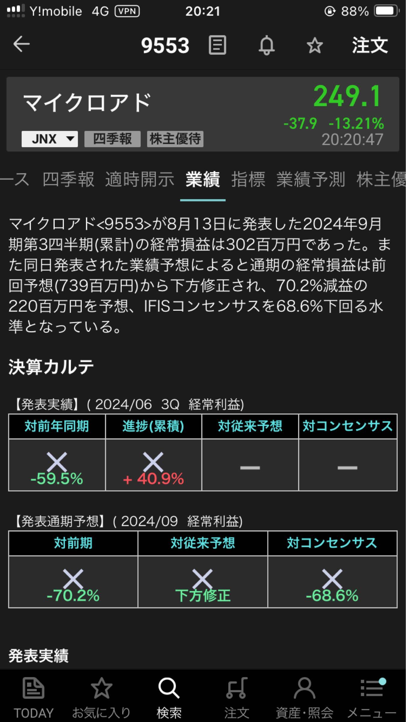 No.104349 言うほどか？ - (株)マイクロアド【9553】の掲示板 2024/07/26〜2024/08/14 - 株式掲示板 - Yahoo!ファイナンス