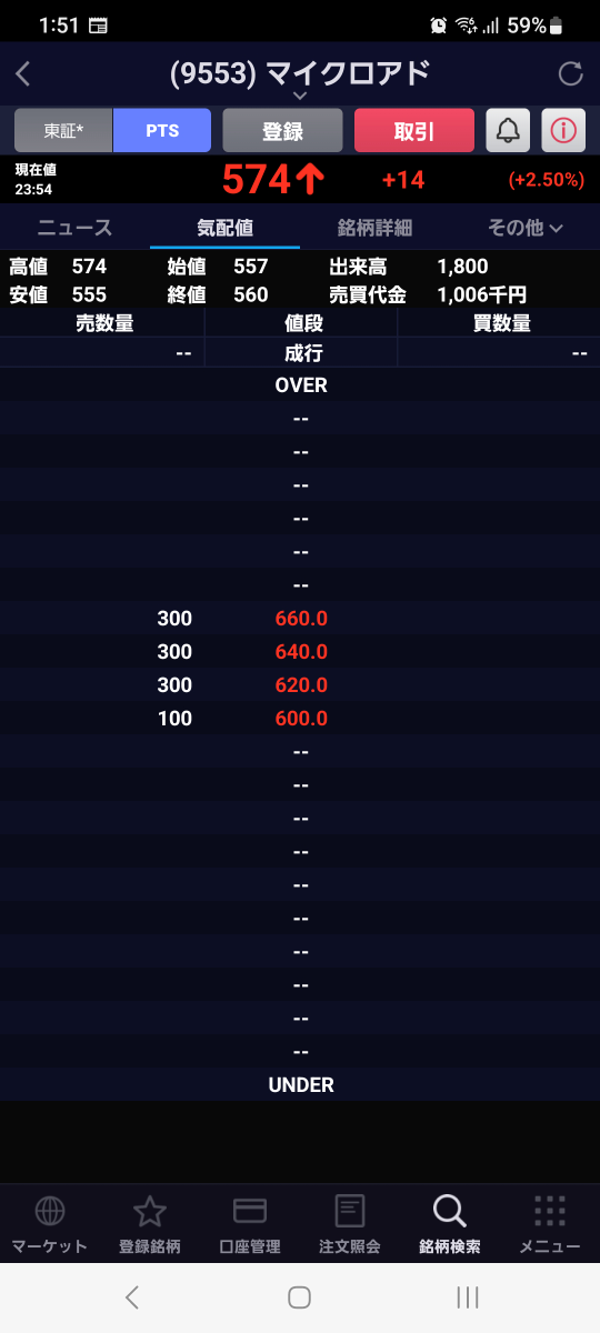 No.77176 さて先物もダウもアゲアゲやし踏… - (株)マイクロアド【9553】の掲示板 2023/10/14〜2023/10/20 - 株式掲示板 - Yahoo!ファイナンス