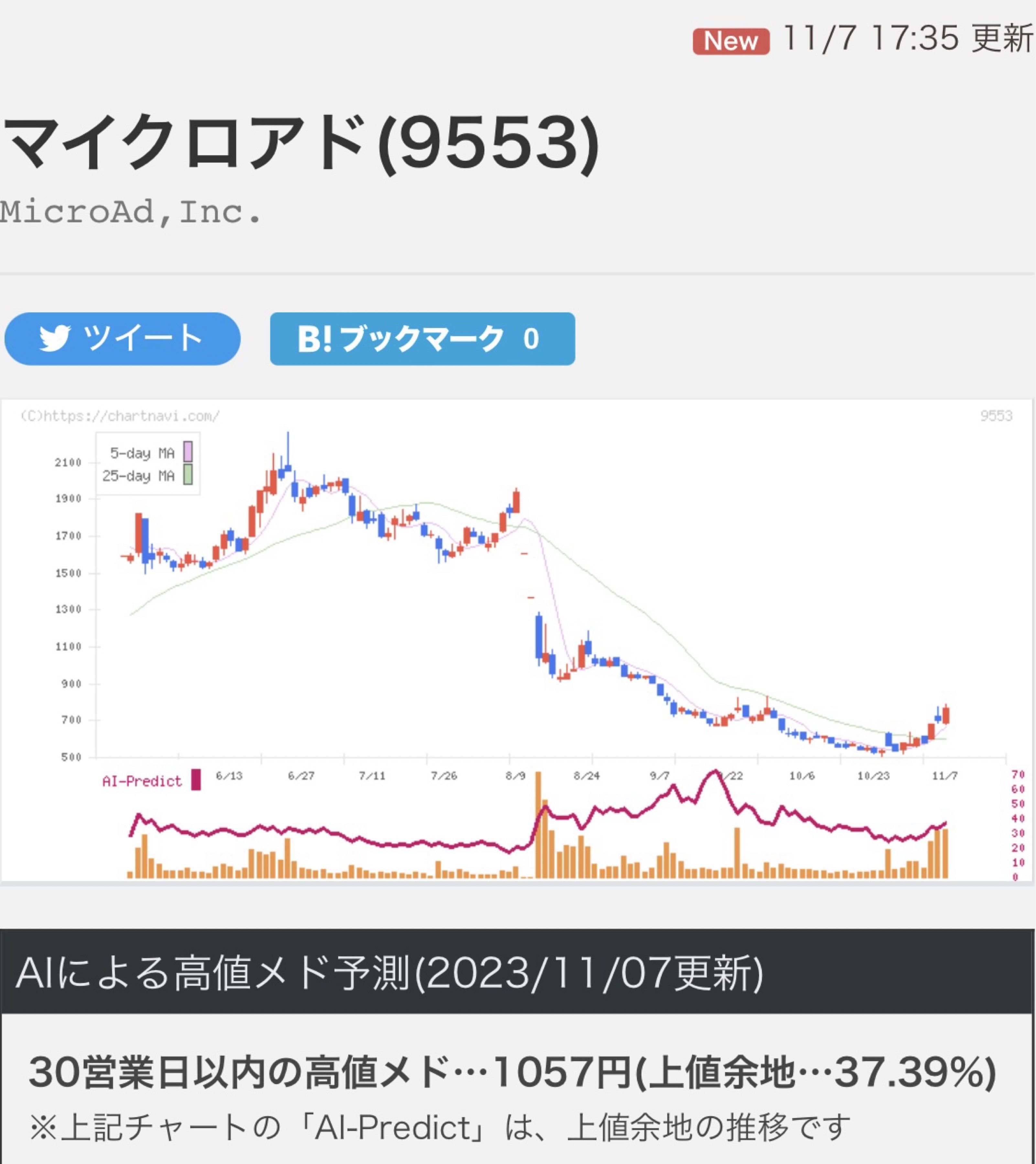 No.82895 陽のつつみ線 下の窓埋め - (株)マイクロアド【9553】の掲示板 2023/11/04〜2023/11/07 - 株式掲示板 - Yahoo!ファイナンス