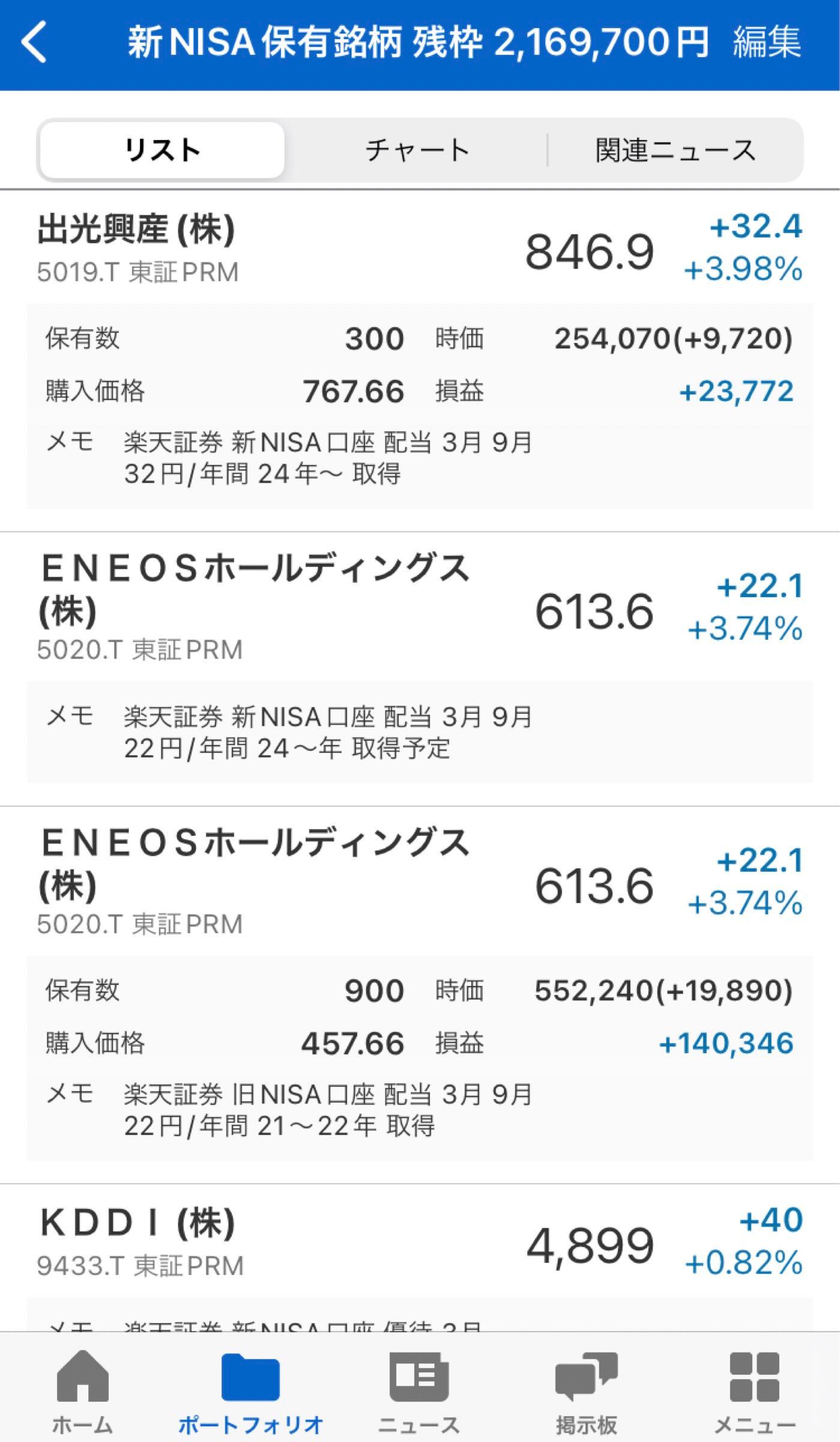 No.281888 権利落ちに 新NISAで一単… - KDDI(株)【9433】の掲示板 2024/01/27〜2024/02/06 - 株式掲示板 - Yahoo!ファイナンス