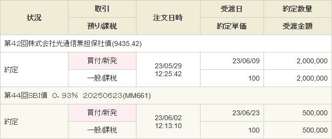 No.541774 明日の12時からSBIホールデ… - SBIホールディングス(株)【8473】の掲示板 2023/05/18〜2023/06/22 - 株式掲示板 - Yahoo!ファイナンス