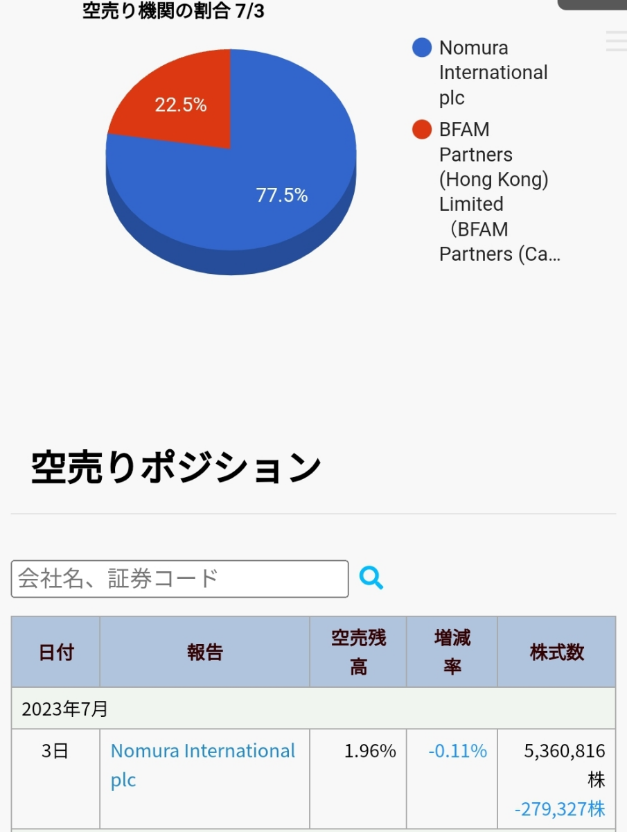 No.542909 ざっくり計算で、2000代中央… - SBIホールディングス(株)【8473】の掲示板 2023/06/23〜2023/07/25 - 株式掲示板 - Yahoo!ファイナンス