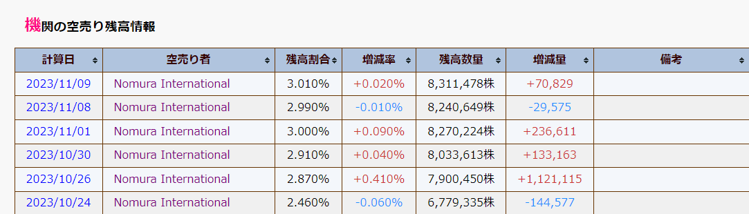 No.546577 野村ww - SBIホールディングス(株)【8473】の掲示板 2023/11/13〜2023/12/13 - 株式掲示板 - Yahoo!ファイナンス