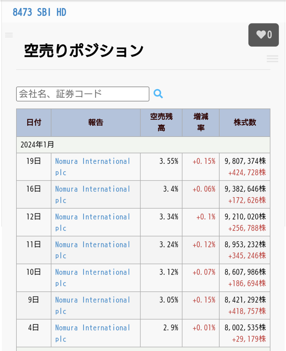 No.553034 これがいつか踏み上げられます! - SBIホールディングス(株)【8473】の掲示板 2024/01/16〜2024/01/31 - 株式掲示板 - Yahoo!ファイナンス