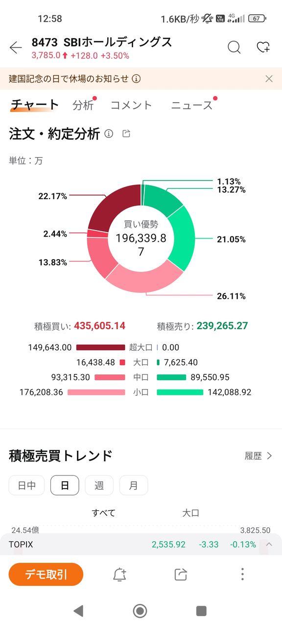 No.554002 中々みない構図 - SBIホールディングス(株)【8473】の掲示板 2024/02/01〜2024/02/09 - 株式掲示板 - Yahoo!ファイナンス