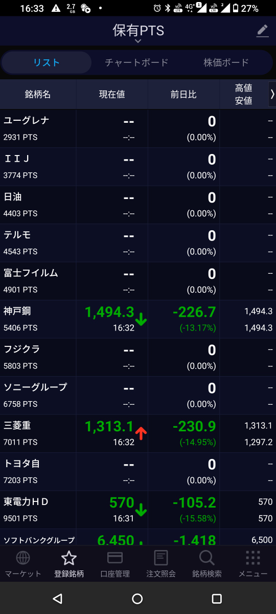 No.561967 前日比、バグってます - SBIホールディングス(株)【8473】の掲示板 2024/07/11〜2024/08/05 - 株式掲示板 - Yahoo!ファイナンス