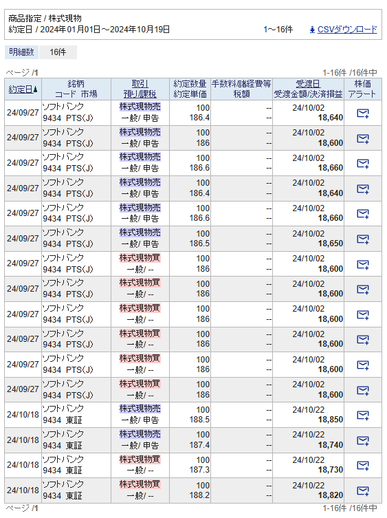 No.564434 私はソフトバンクの売買での勝率… - SBIホールディングス(株)【8473】の掲示板 2024/10/05〜2024/11/13 - 株式掲示板 - Yahoo!ファイナンス