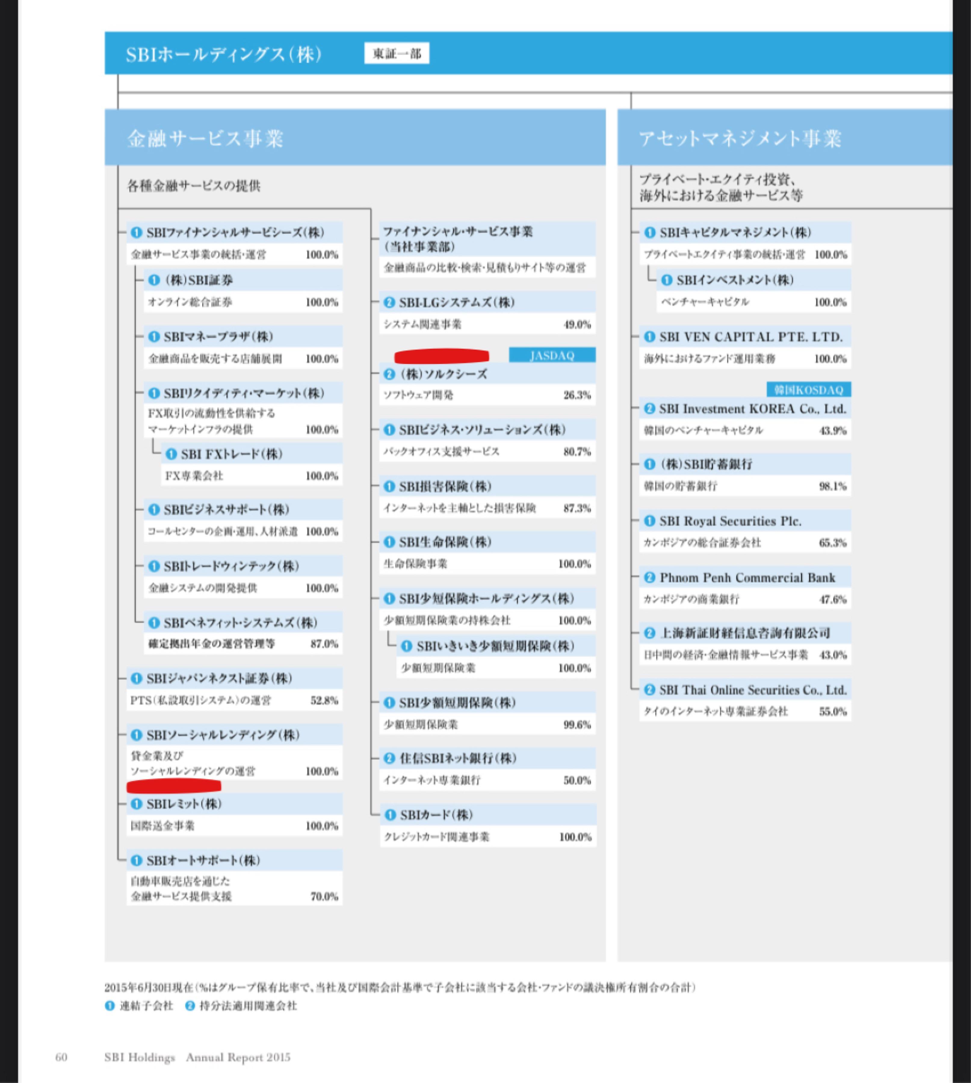 No.566012 ネット配信大手DMM．comグ… - SBIホールディングス(株)【8473】の掲示板 2024/11/14〜2024/12/05 - 株式掲示板 - Yahoo!ファイナンス