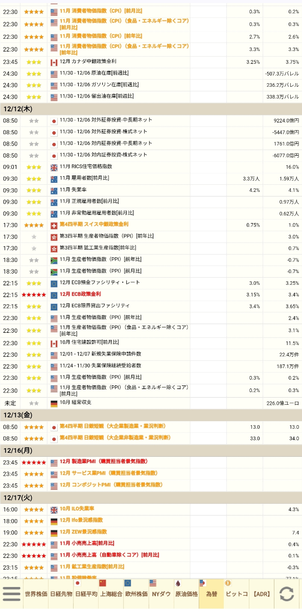 No.566308 クリスマス時期はアメリカの指標… - SBIホールディングス(株)【8473】の掲示板 2024/12/06〜2025/01/16 - 株式掲示板 - Yahoo!ファイナンス