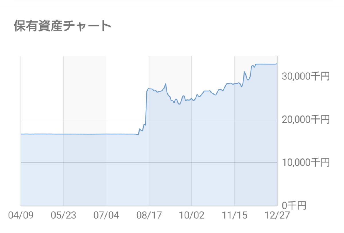 No.566672 ここ買っとけば 資産は増える … - SBIホールディングス(株)【8473】の掲示板 2024/12/06〜2025/01/16 - 株式掲示板 - Yahoo!ファイナンス