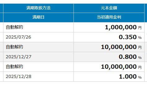 No.577571 定期金利が1％も出てきてマシに… - SBIホールディングス(株)【8473】の掲示板 2025/06/20〜2025/07/04 - 株式掲示板 - Yahoo!ファイナンス