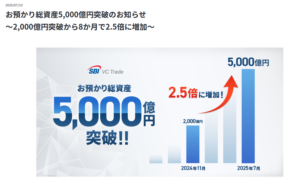 No.578775 SBI VC TRADE お預… - SBIホールディングス(株)【8473】の掲示板 2025/07/05〜2025/07/14 - 株式掲示板 - Yahoo!ファイナンス