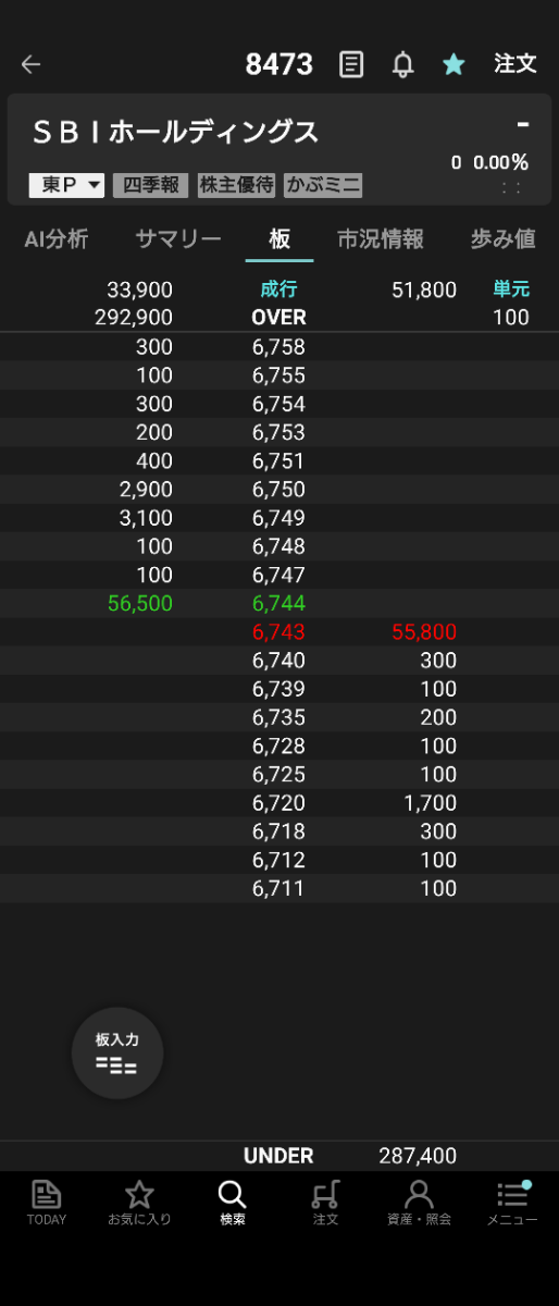 No.585368 気配は買いが強い感じになってる… - SBIホールディングス(株)【8473】の掲示板 2025/08/14〜2025/08/18 - 株式掲示板 - Yahoo!ファイナンス