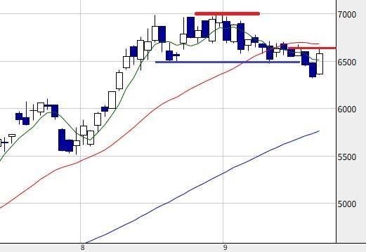No.591459 6500円割れが【騙し】になる… - SBIホールディングス(株)【8473】の掲示板 2025/09/19〜2025/09/30 - 株式掲示板 - Yahoo!ファイナンス