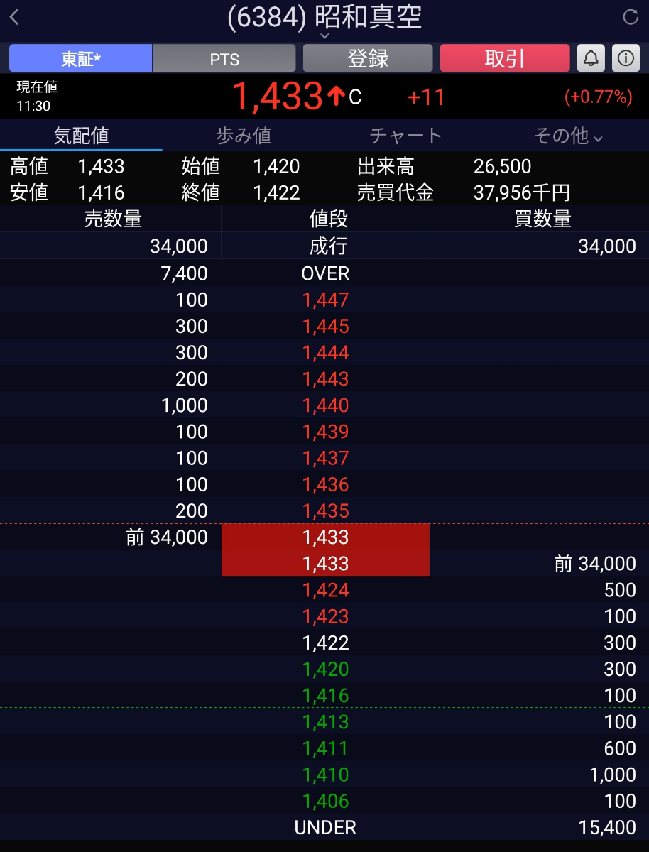 No.23244 キャ〜、また変なことしてるー - (株)昭和真空【6384】の掲示板 2021/12/04〜 - 株式掲示板 - Yahoo!ファイナンス