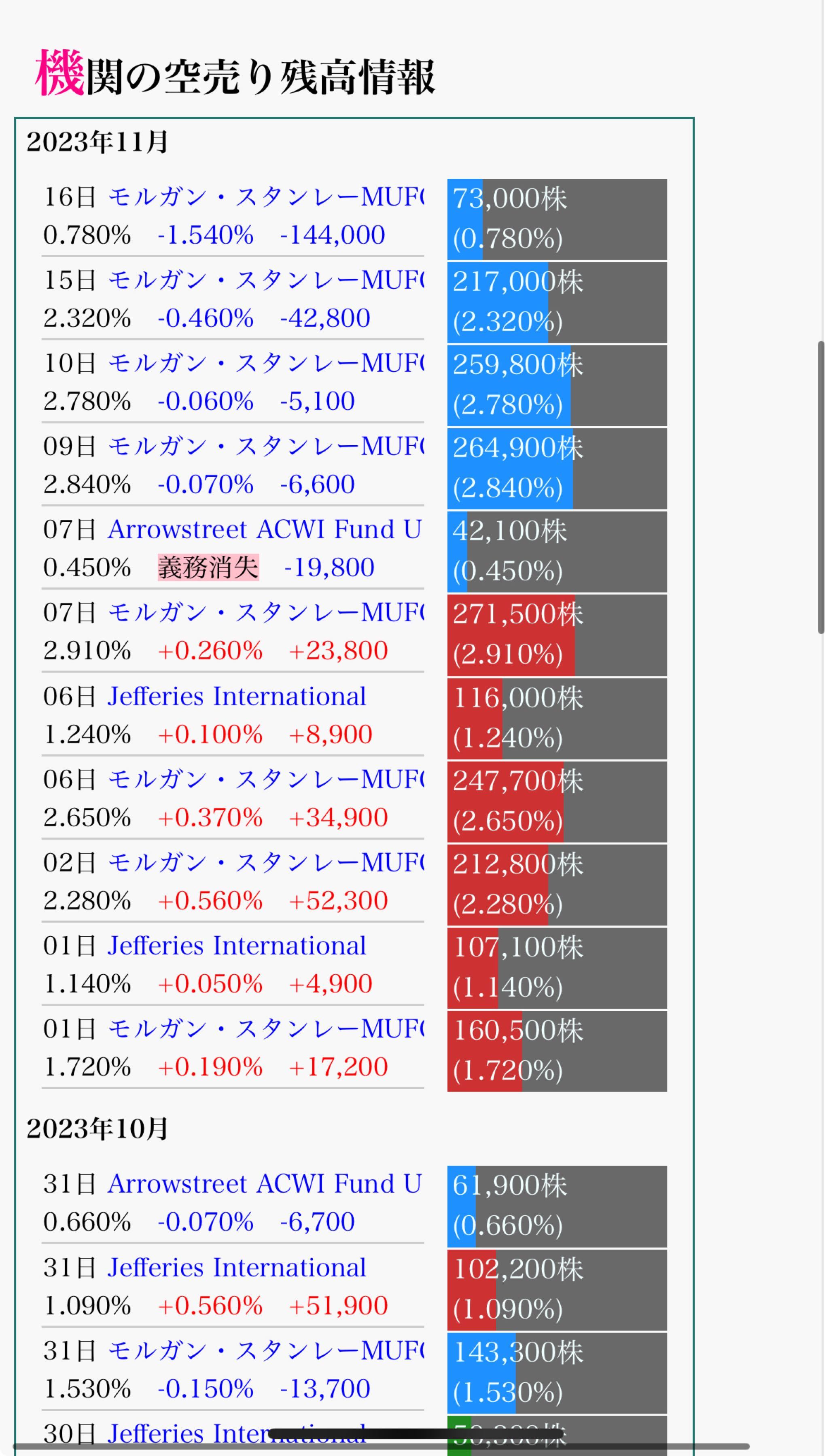 No.5491 モルガン様も珍しく損切り撤退の… - (株)INFORICH【9338】の掲示板 2023/11/09〜2023/12/08 - 株式掲示板 - Yahoo!ファイナンス