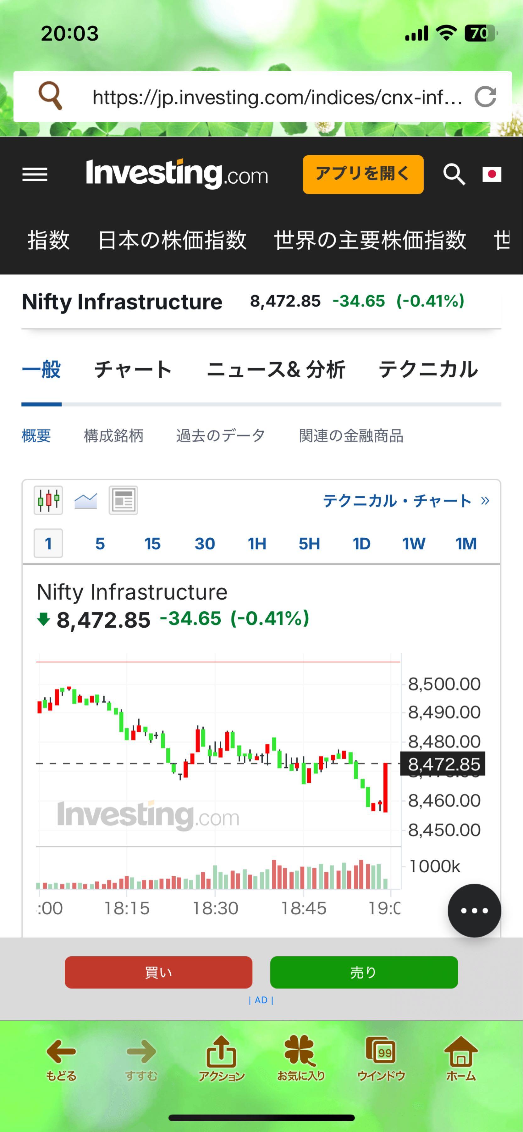 No.15188 昨日は陰線で引けて。。本日は陽… - HSBC インド･インフラ株式オープン【5131109A】の掲示板 2025/03/08〜2025/04/25 - 株式掲示板 ...