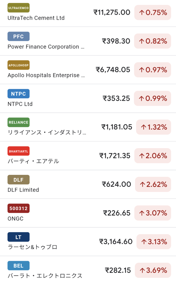 No.15422 インド株-貿易戦争の混乱が激化… - HSBC インド･インフラ株式オープン【5131109A】の掲示板 2025/03/08〜2025/04/25 - 株式掲示板 ...