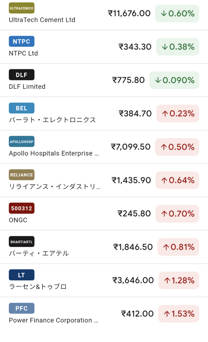 No.16159 インドGDPが日本抜き4位＝政… - HSBC インド･インフラ株式オープン【5131109A】の掲示板 2025/04/26〜2025/07/25 - 株式掲示板 ...