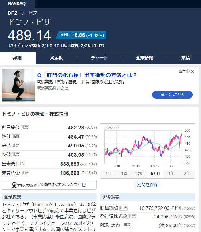 No.7901 今日もドミノピザは上げている … - ヤマエグループホールディングス(株)【7130】の掲示板 2024/08/13〜2025/03/24 - 株式掲示板 - Yahoo!ファイナンス