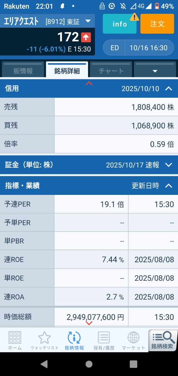 No.40208 個人の信用買いは踏み上げじゃよ… - (株)エリアクエスト【8912】の掲示板 2025/10/15〜2025/10/23 - 株式掲示板 - Yahoo!ファイナンス
