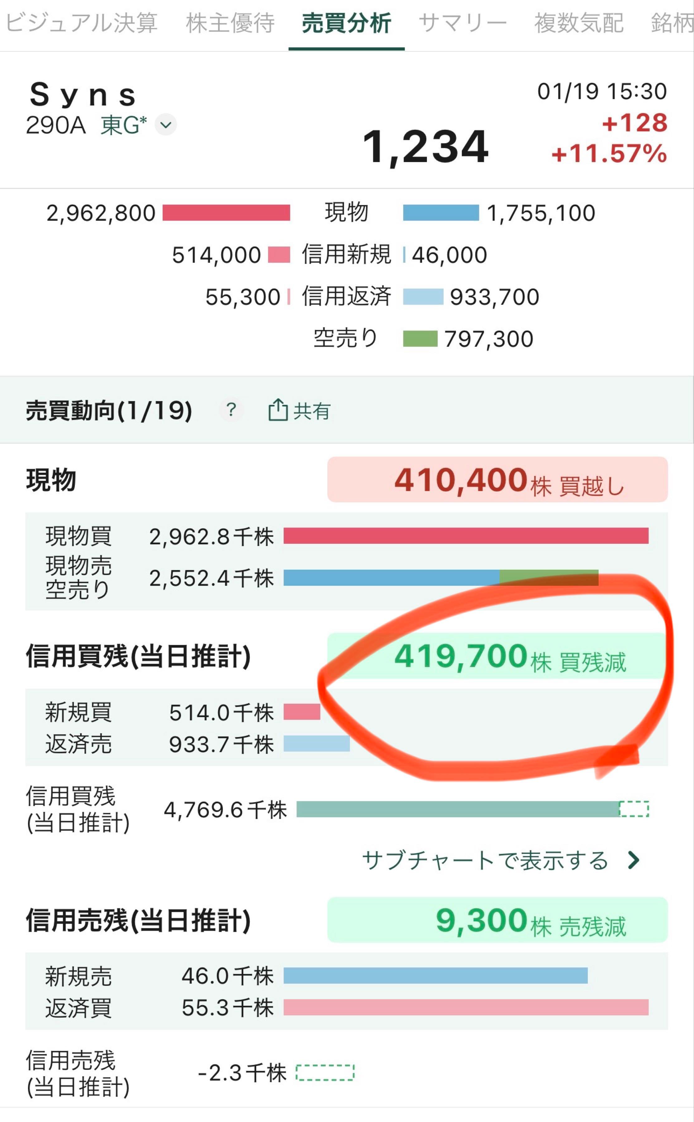 No.54307 やはり。 - (株)Synspective【290A】の掲示板 2026/01/11〜 - 株式掲示板 - Yahoo!ファイナンス