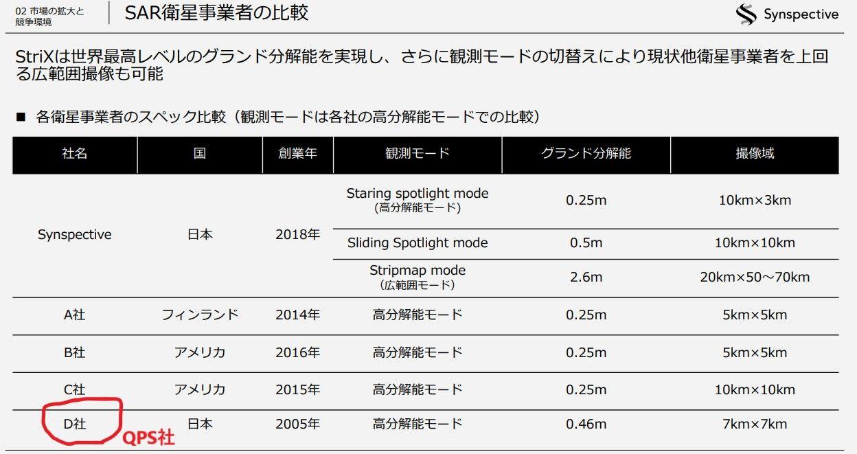 No.994 SAR衛星事業者の比較 高分… - (株)Synspective【290A】の掲示板 〜2024/12/19 - 株式掲示板 - Yahoo!ファイナンス