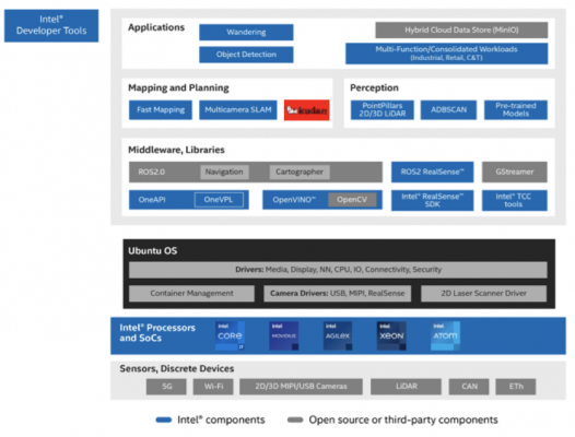 No.101555 そもそもKudanの技術力がシ… - Kudan(株)【4425】の掲示板 2023/01/19〜2023/02/14 ...