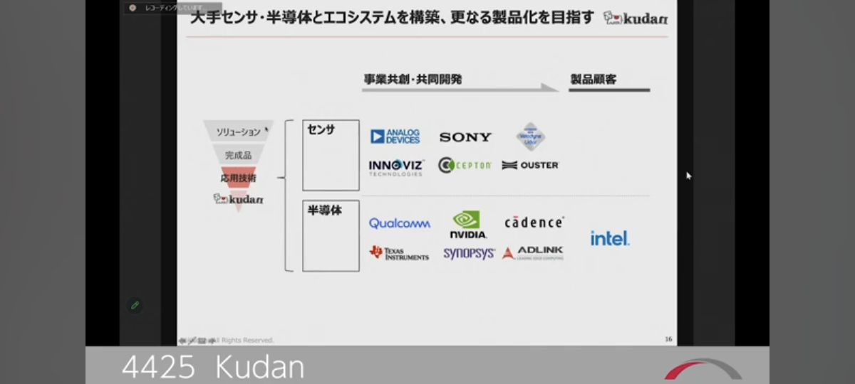 No.117013 (^o^) - Kudan(株)【4425】の掲示板 2024/01/26〜2024/02/09 - 株式掲示板 - Yahoo!ファイナンス