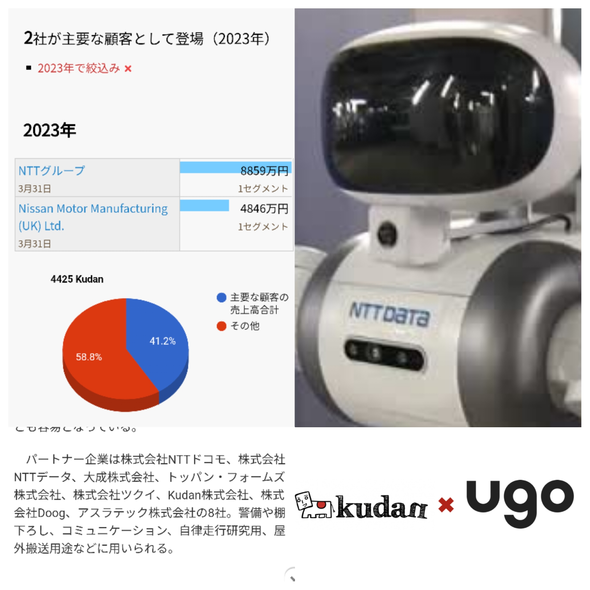 No.145022 見えた。 NTTデータ≫u… - Kudan(株)【4425】の掲示板 2024/04/04〜2024/04/07 - 株式掲示板 - Yahoo!ファイナンス