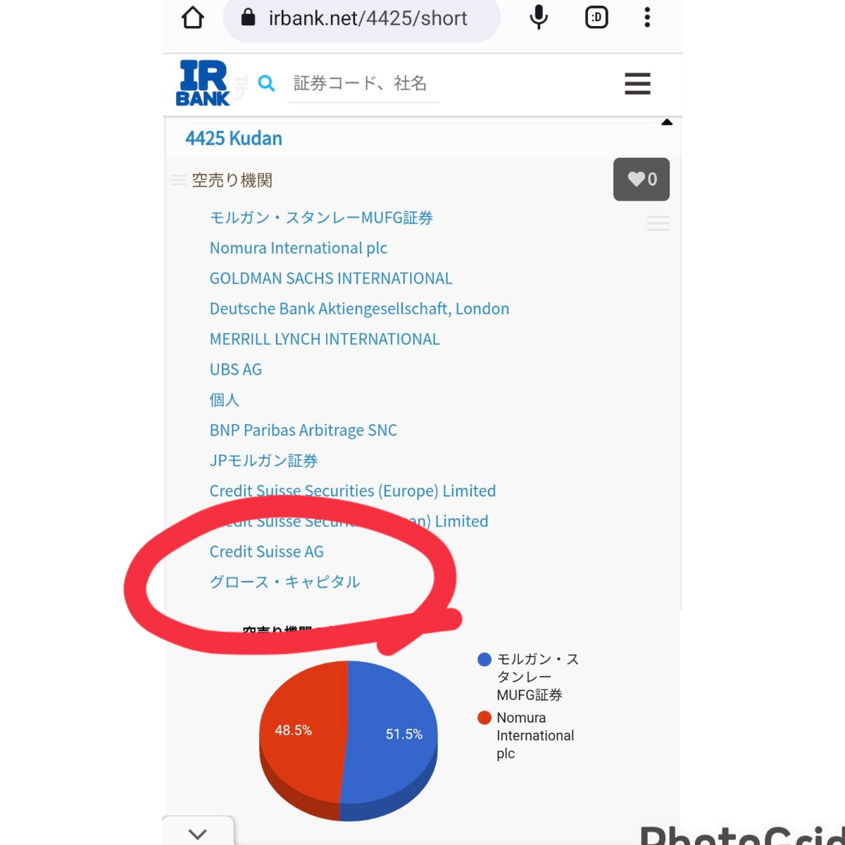 No.181484 空売りメンバーに入っていた証拠 - Kudan(株)【4425】の掲示板 2024/06/25〜2024/06/26 - 株式掲示板 - Yahoo!ファイナンス