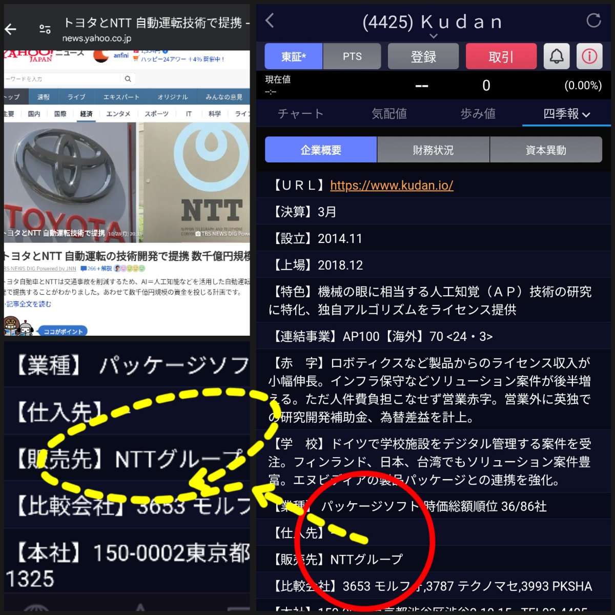 No.202285 NTT - Kudan(株)【4425】の掲示板 2024/10/29〜2024/11/12 - 株式掲示板 - Yahoo!ファイナンス